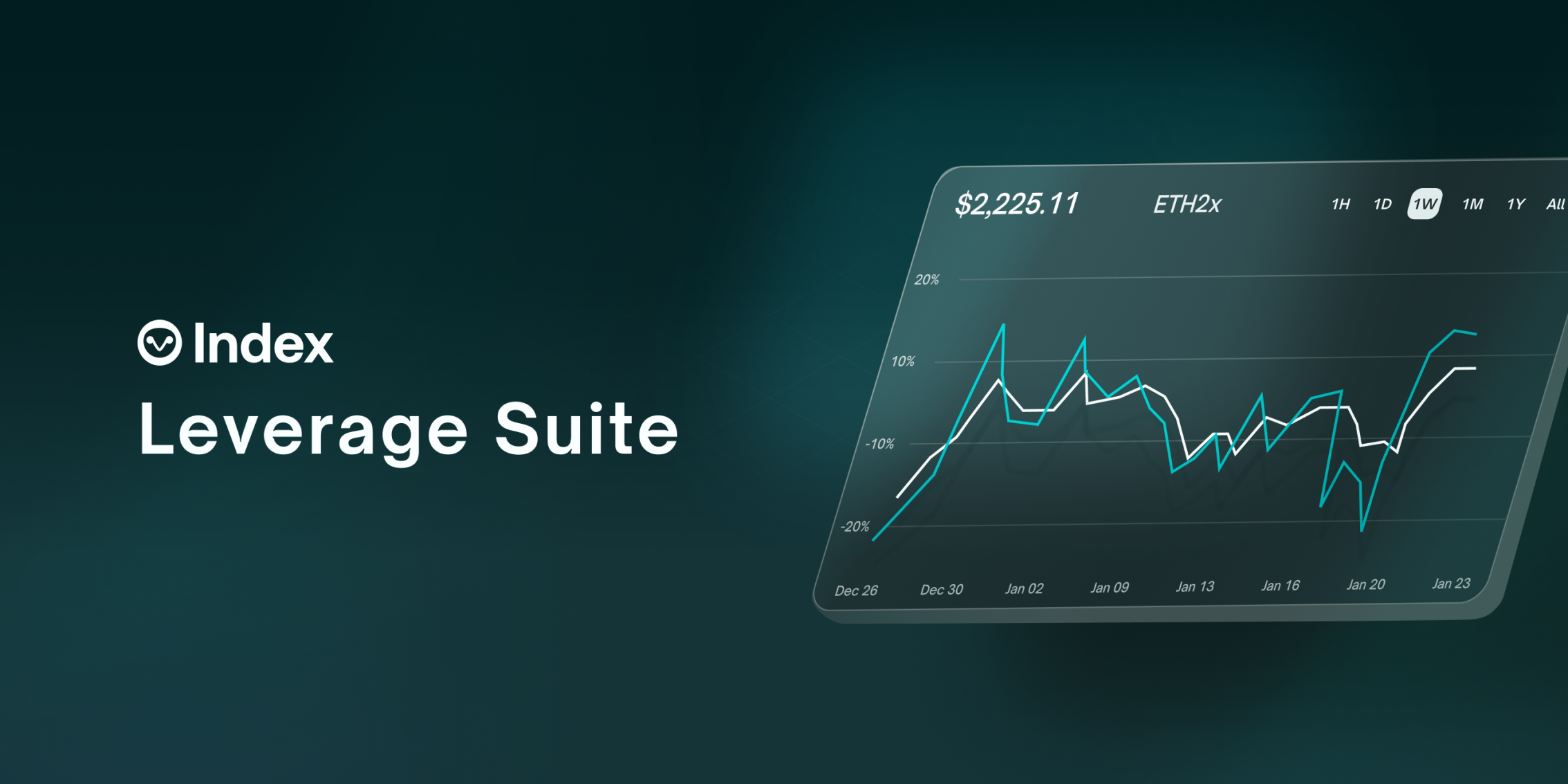 Leverage Suite | Index Coop